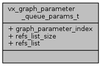 OpenVX Graph Pipelining Extension: Pipelining and Batch Processing