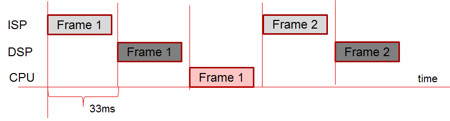 OpenVX Graph Pipelining Extension: Introduction